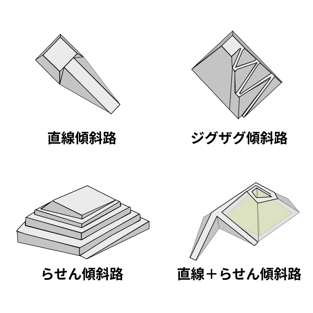 ピラミッドはどうやって作った？石の運び方の謎も解説 | どうやって.wiki
